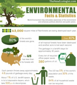 Environmental Statistics and the Consequences That Affect the Future of ...